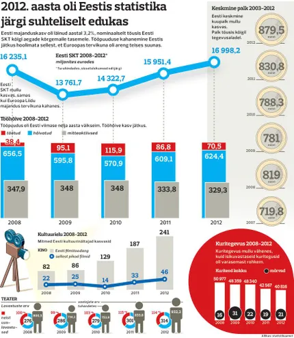 estonia 2012