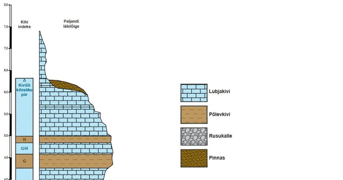В карьере "Küttejõu" обнажат недра земли