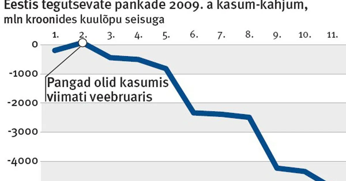 Pangad said hiigelkahjumit