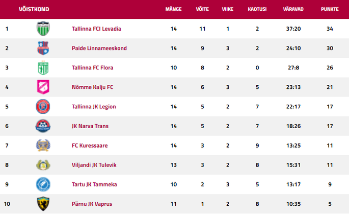 Vändra, Vaprus ja PJK teenisid kamba peale neli silma - Pärnu Postimees ...
